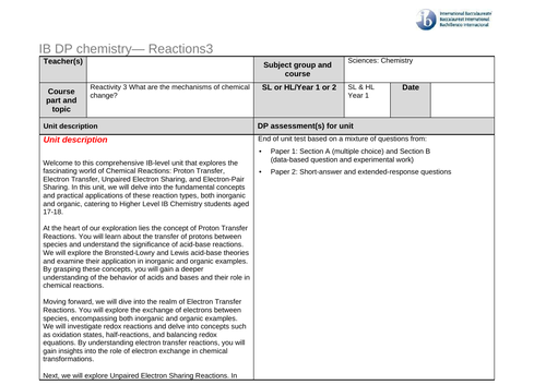 Unit plans for the NEW syllabus, starting 2023, for IB DP Chemistry ...