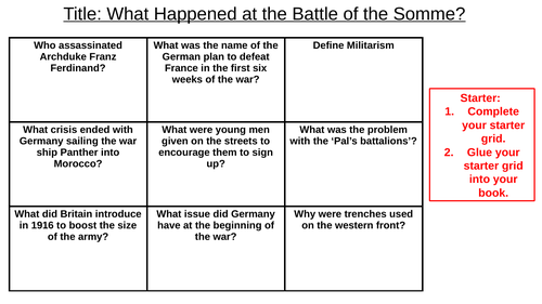 WW1 Big Bundle | Teaching Resources
