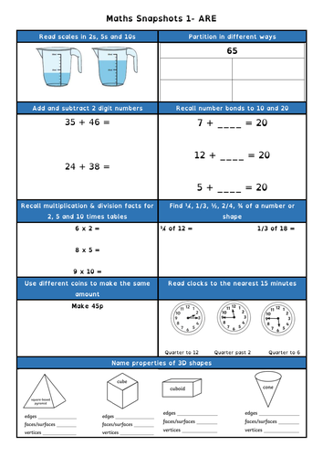End of Key Stage 1 Work at ARE standard snapshots | Teaching Resources