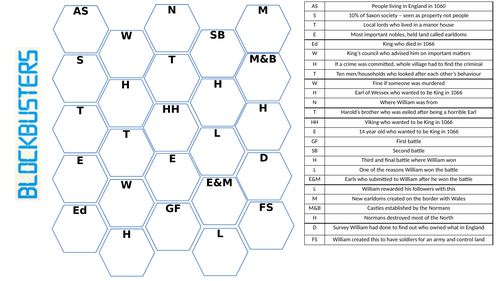Norman England Revision Clocks and Blockbusters | Teaching Resources