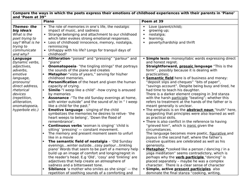IGCSE EDXCEL LITERATURE- POETRY COMPARISON | Teaching Resources IGCSE EDXCEL LITERATURE- POETRY COMPARISON | Teaching Resources