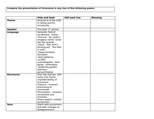 IGCSE EDXCEL LITERATURE- POETRY COMPARISON | Teaching Resources IGCSE EDXCEL LITERATURE- POETRY COMPARISON | Teaching Resources