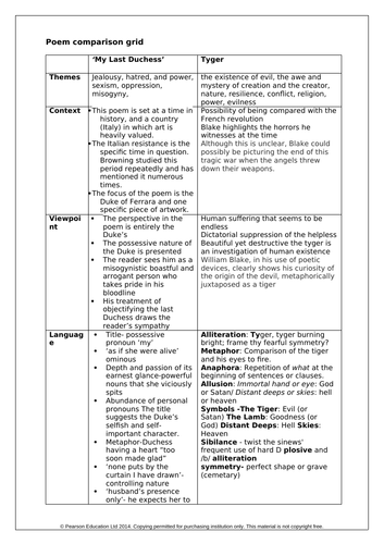 IGCSE EDXCEL LITERATURE- POETRY COMPARISON | Teaching Resources IGCSE EDXCEL LITERATURE- POETRY COMPARISON | Teaching Resources