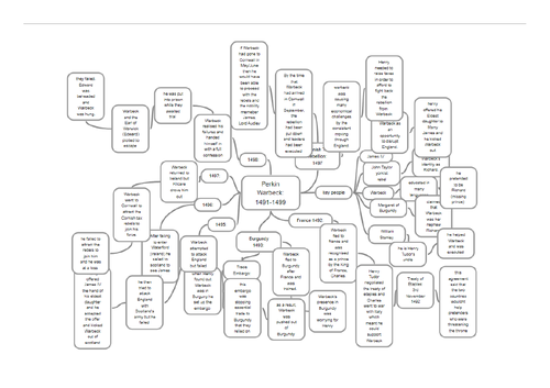 The Perkin Warbeck Rebellion 1491-1499 | Teaching Resources