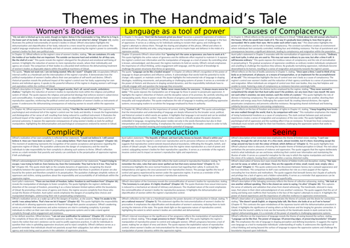 Themes in The Handmaid's Tale | Teaching Resources
