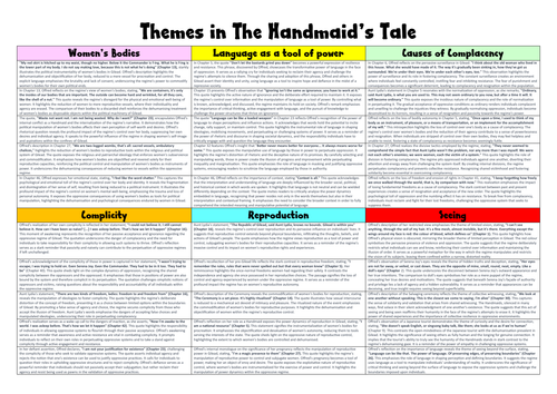 Handmaid's Tale | Teaching Resources