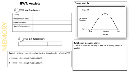 AQA Psychology EWT cognitive interview | Teaching Resources