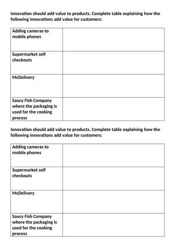 Edexcel GCSE Business - Business Growth | Teaching Resources