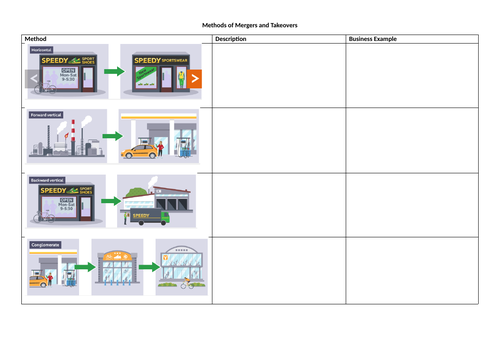 Edexcel GCSE Business - Business Growth | Teaching Resources