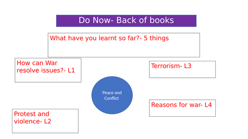 KS4- RS- AQA- War and Peace- Weapons of Mass Destruction | Teaching ...