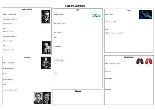 Modern Medicine Unit- Edexcel Medicine GCSE | Teaching Resources