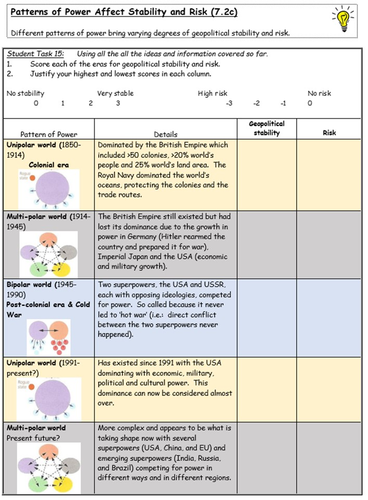 Edexcel A-Level Superpowers student activity booklet/ unit of work ...