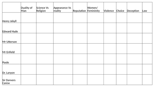 Jekyll & Hyde Quote Grid | Teaching Resources
