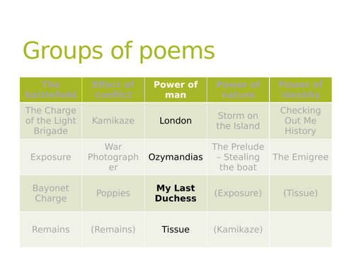 AQA GCSE Literature Power and conflict poetry resources | Teaching ...