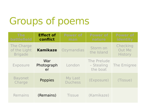 AQA GCSE Literature Power and conflict poetry resources | Teaching ...