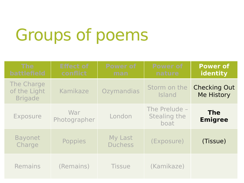 AQA GCSE Literature Power and conflict poetry resources | Teaching ...