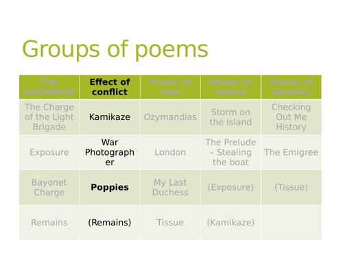 AQA GCSE Literature Power and conflict poetry resources | Teaching ...