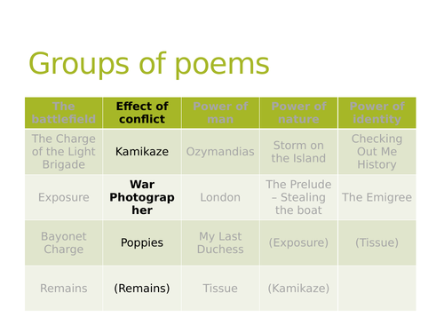 AQA GCSE Literature Power and conflict poetry resources | Teaching ...