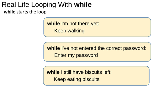 Intro To Python - 7 Lesson SOW | Teaching Resources