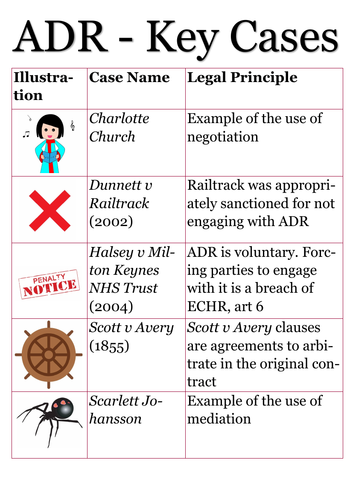 A-Level Law: Alternative Dispute Resolution (ADR) Case List - Eduqas ...