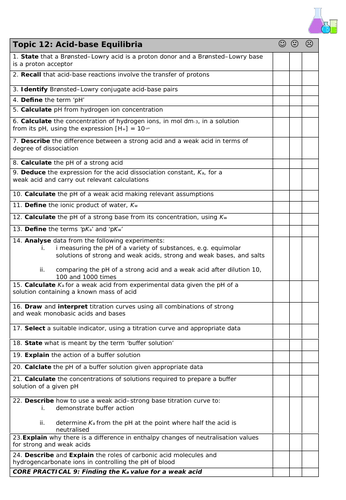 Acid-Base Equilibria Booklet A2 Chemistry | Teaching Resources