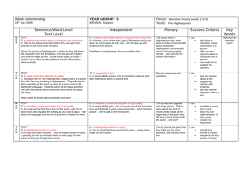 Classic Narrative Poems Noyes Maggie and the Dinosaur Dave Ward The ...