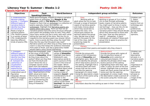 Classic Narrative Poems Noyes Maggie and the Dinosaur Dave Ward The ...