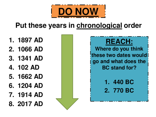 Introduction to History for Year 7 | Teaching Resources