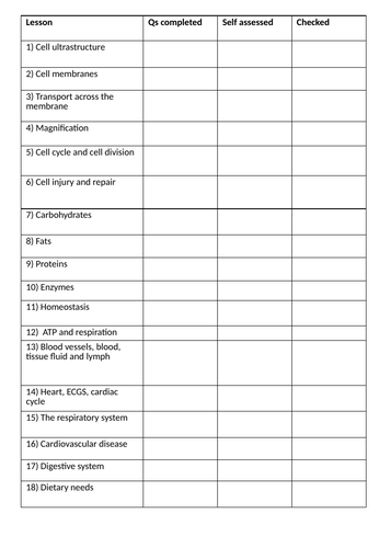 Human Biology Unit 1 Exam Questions | Teaching Resources