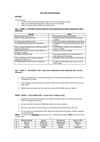 Islam Scheme of Work KS3 - 8 Lessons - PowerPoints and worksheets ...