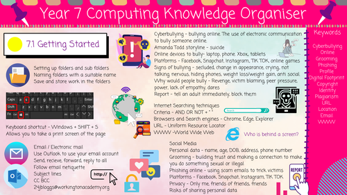 Year 7 Knowledge Organisers | Teaching Resources