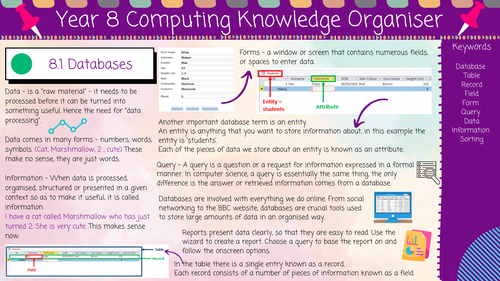 Knowledge Organisers for KS3 | Teaching Resources