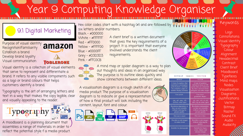 Knowledge Organisers for KS3 | Teaching Resources