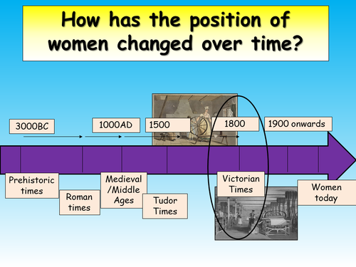 Industrial Revolution Women | Teaching Resources
