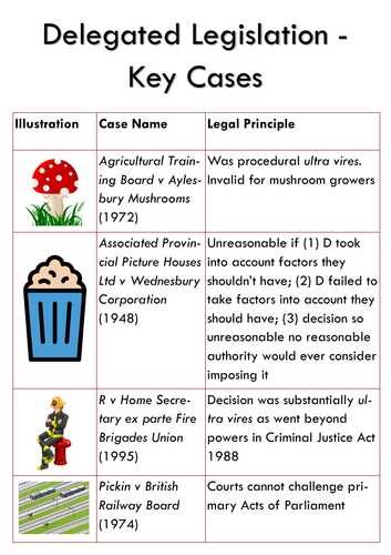 A-Level Law: Delegated Legislation Case List - Eduqas Sources of Law ...