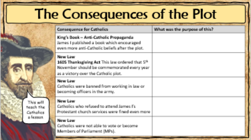The Gunpowder Plot | Teaching Resources