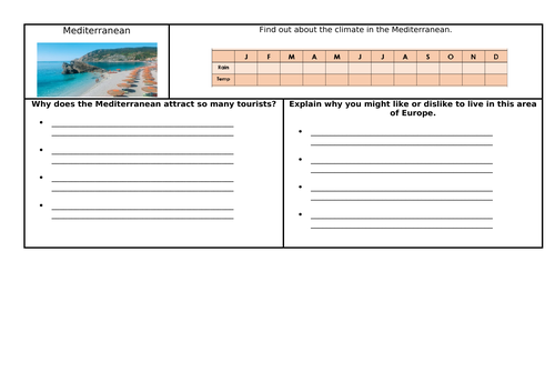 The Mediterranean | Teaching Resources
