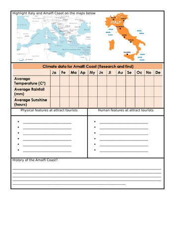 The Mediterranean | Teaching Resources