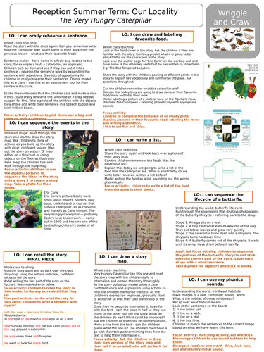 The Very Hungry Caterpillar Planning and Resources EYFS | Teaching ...
