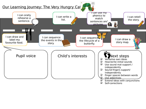The Very Hungry Caterpillar Planning and Resources EYFS | Teaching ...