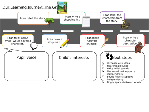 The Gruffalo EYFS planning | Teaching Resources
