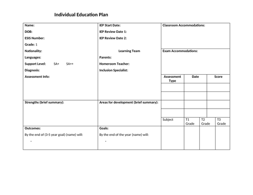 Individual Education Plan (IEP) template | Teaching Resources