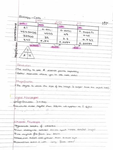 A Level Biology - Microscopy Revision | Teaching Resources