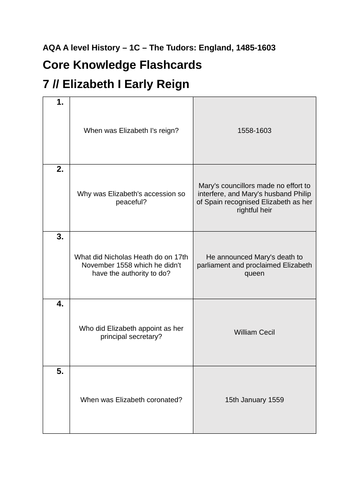 AQA A Level 1C Tudor England - Core Knowledge Flashcards | Teaching ...