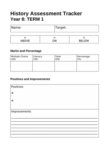 KS3 History Assessments | Teaching Resources