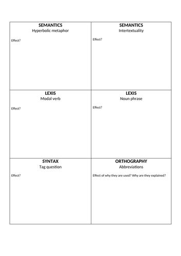 Language and Social Groups Introduction: English Language A Level AQA ...