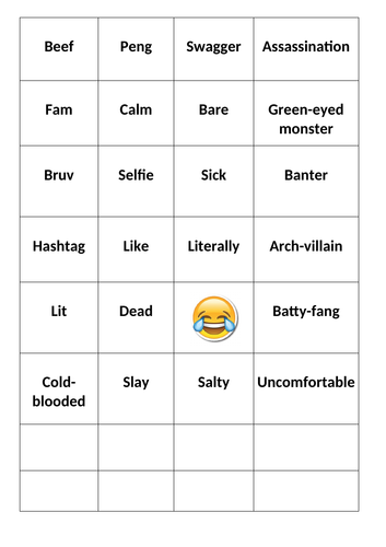 Language and Social Groups Introduction: English Language A Level AQA ...