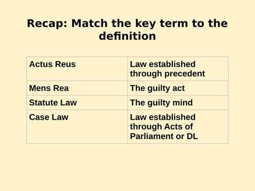 Non-Fatal Offences: ABH for OCR Law | Teaching Resources