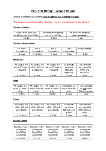 Y6 Jurassic World Maths Project: Part 3 | Teaching Resources