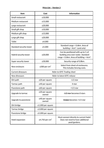 Y6 Jurassic World Maths Project: Part 3 | Teaching Resources
